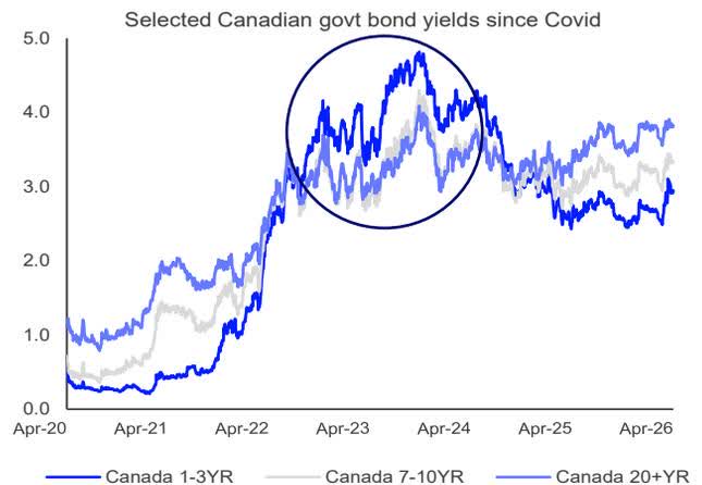 Fixed Income Insights - April 2026 | Seeking Alpha