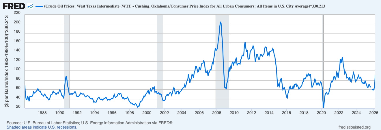Are You Ready For 'Temporary Inflation'? (SPX) | Seeking Alpha