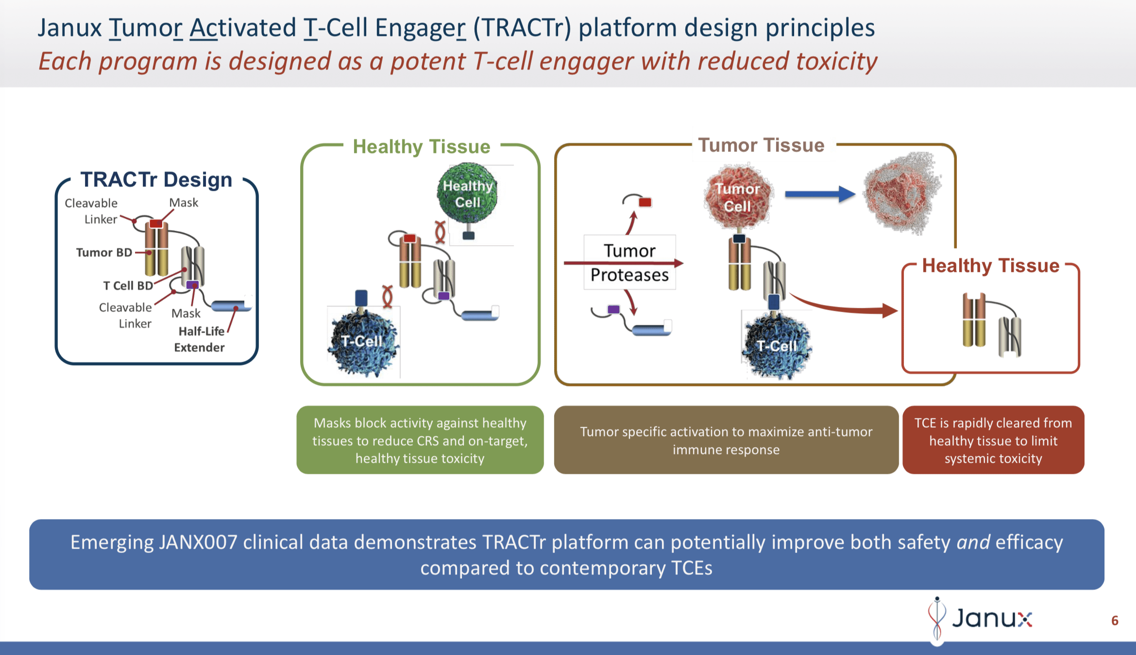 Janux Therapeutics (JANX): Strong Buy As Pipeline Advances, Stock ...