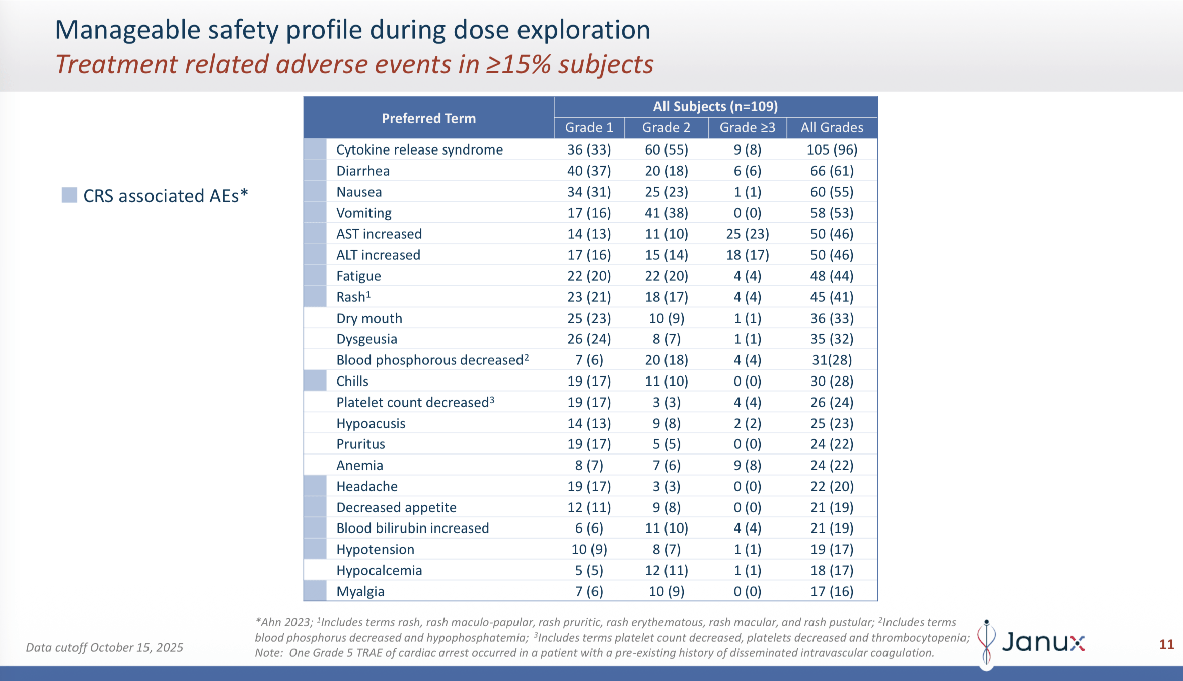 Janux Therapeutics (JANX): Strong Buy As Pipeline Advances, Stock ...