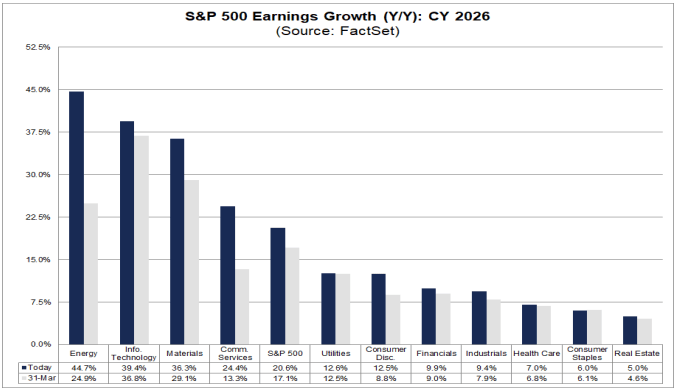 DGRW: Superior Quality, Lower Returns Than The S&P 500. (NASDAQ:DGRW ...