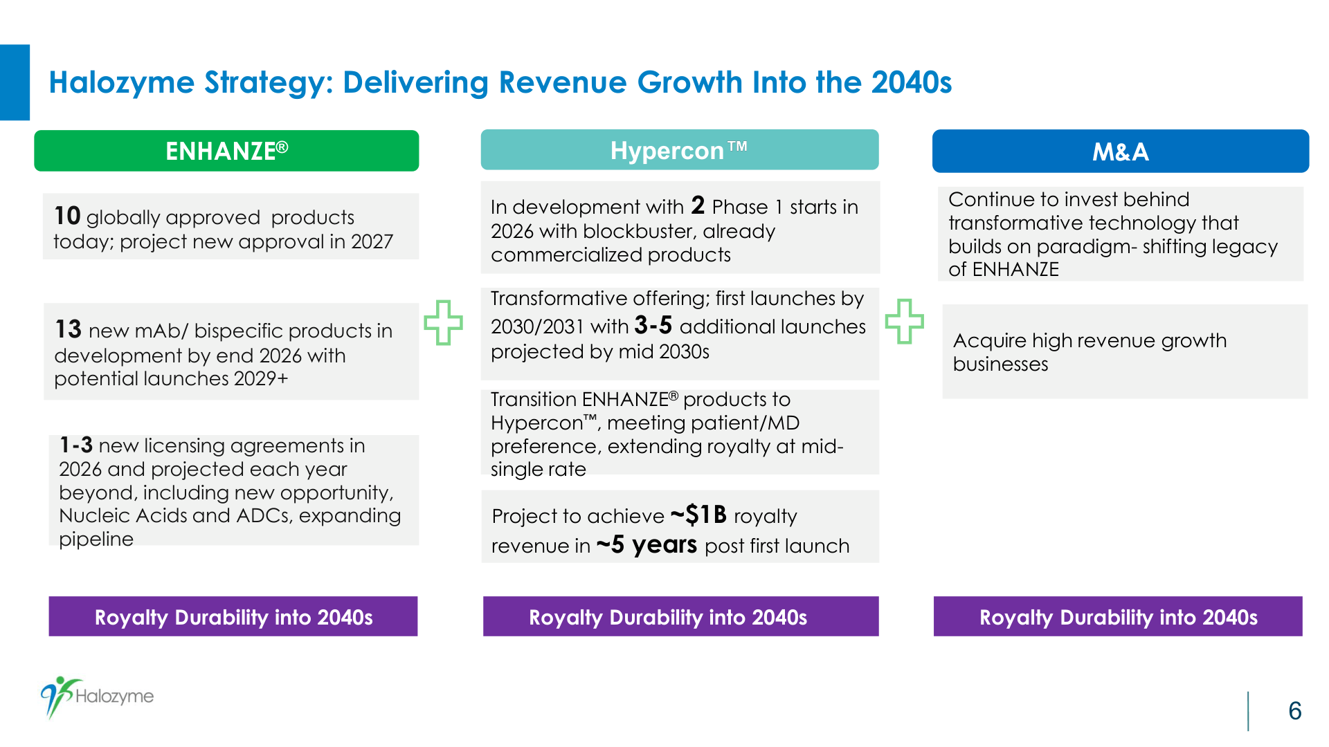 Halozyme Therapeutics (HALO): The Royalty Engine Is Becoming A Drug ...