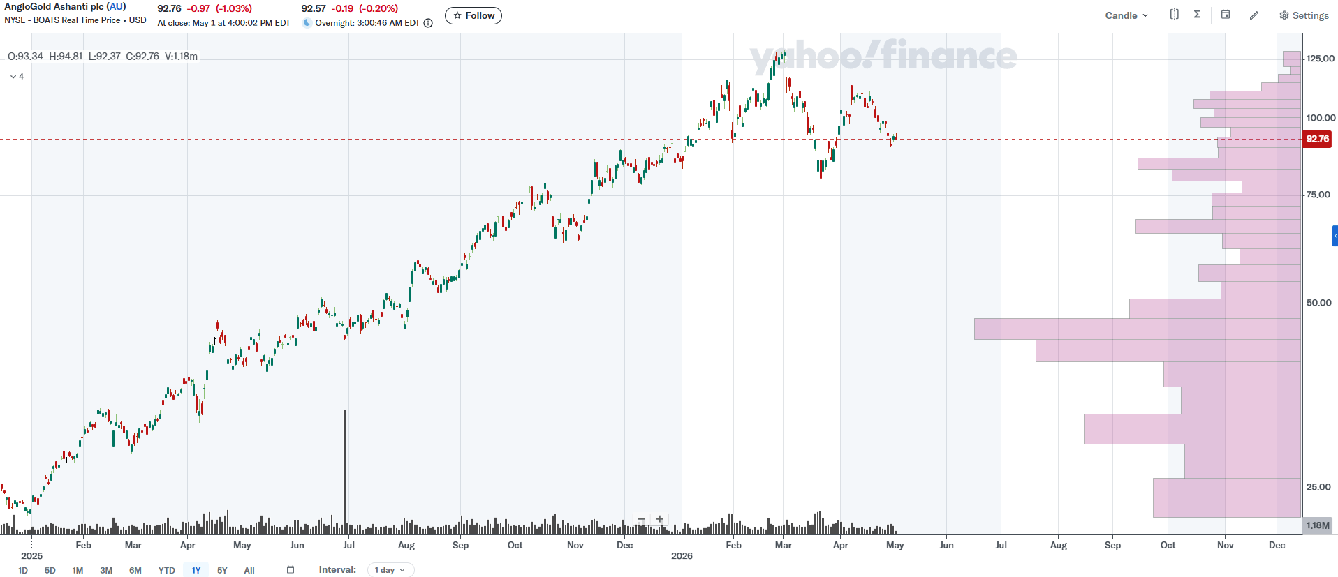 AngloGold Ashanti: Ghana Scares The Market, But The Numbers Not So Much ...