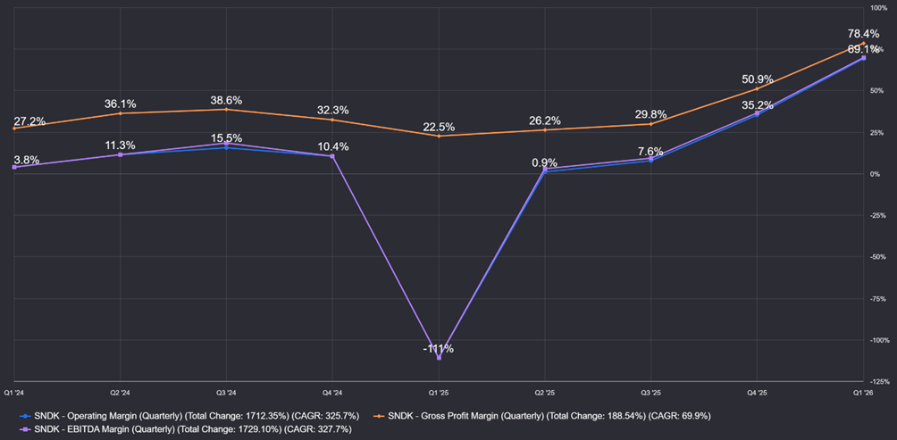 Micron's 50% Rally: Just A Prelude To The Structural Deficit (NASDAQ:MU ...