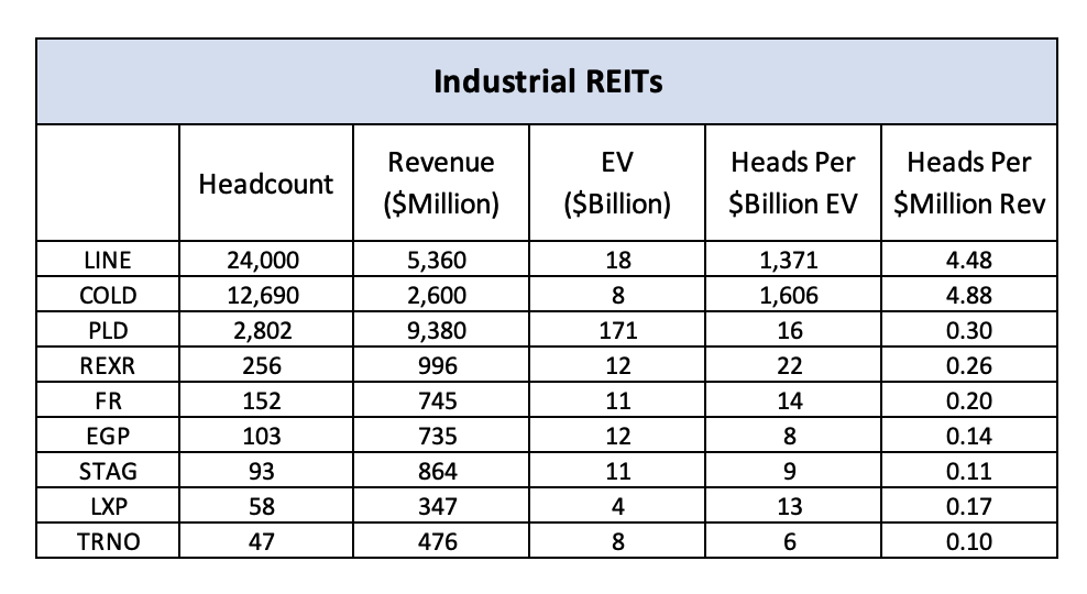 Lineage: Robots Could Add $30 Per Share (NASDAQ:LINE) | Seeking Alpha