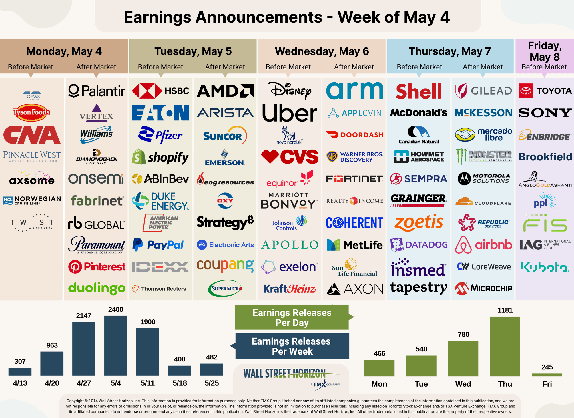 Earnings Strength Takes Center Stage As The Busiest Week Of The Q1 ...