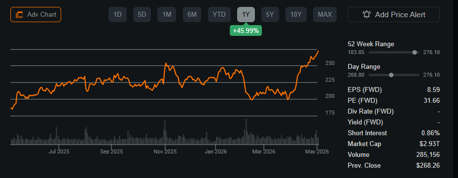 Amazon: AWS And The New Logistics Business Should Take It Higher ...
