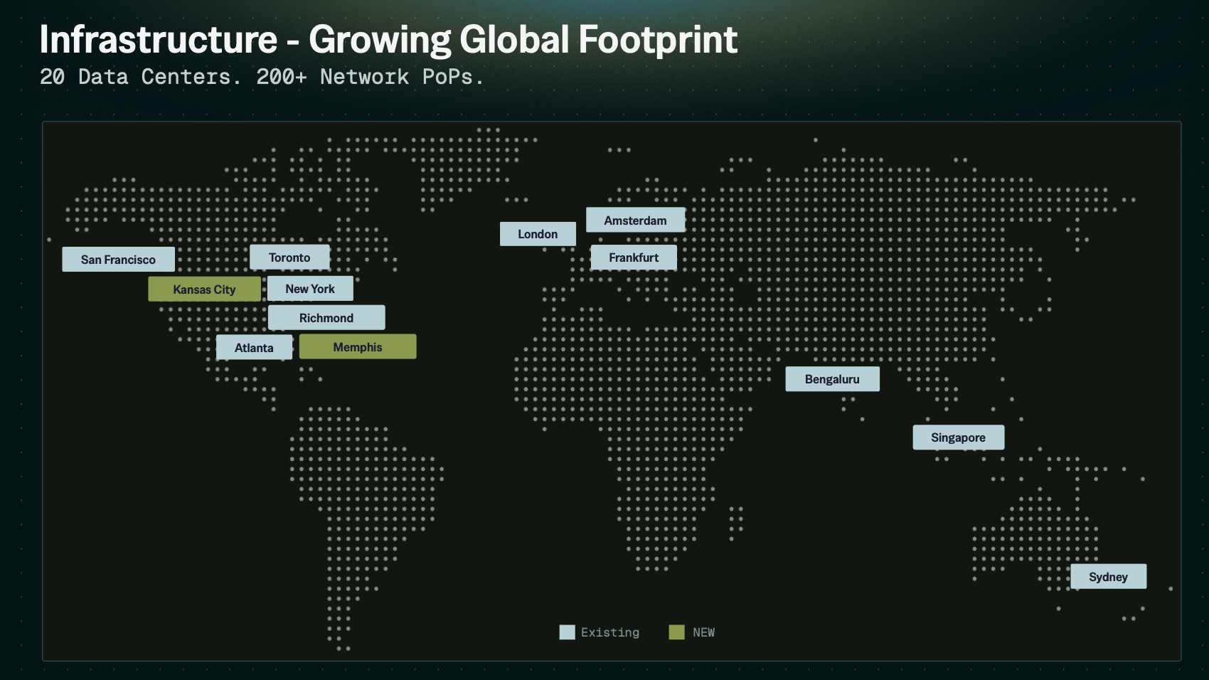 DigitalOcean: Massive Momentum As Capacity Expands (NYSE:DOCN ...