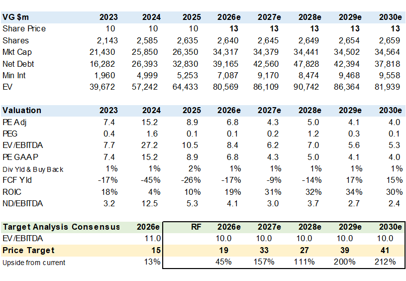 Venture Global: Higher For Longer LNG Spot Prices (Rating Upgrade ...