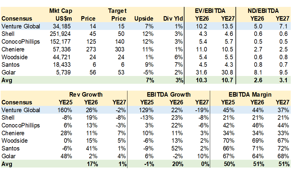 Venture Global: Higher For Longer LNG Spot Prices (Rating Upgrade ...