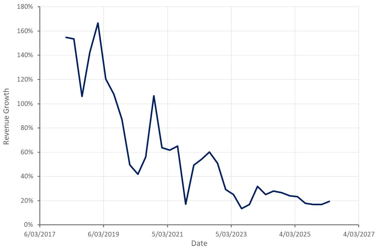Twist Bioscience: AI Momentum Is Real, But The Easy Money Has Been Made ...