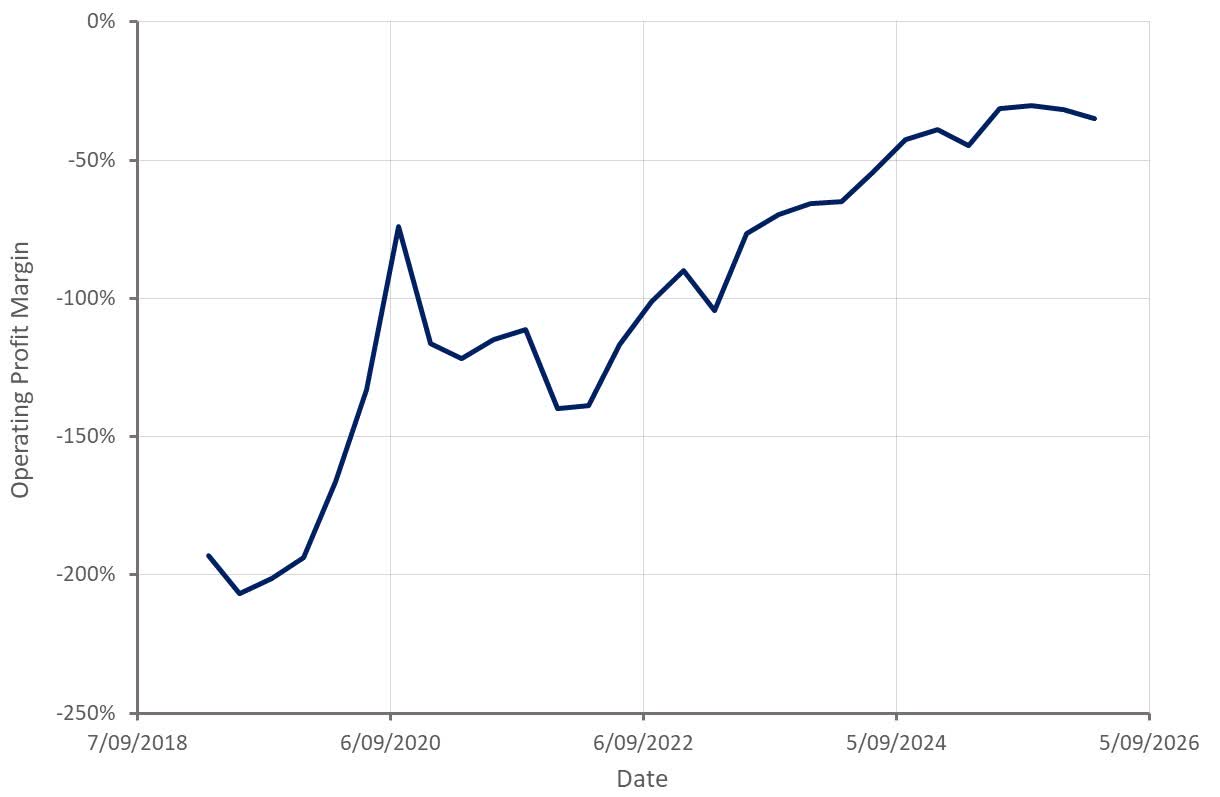 Twist Bioscience: AI Momentum Is Real, But The Easy Money Has Been Made ...