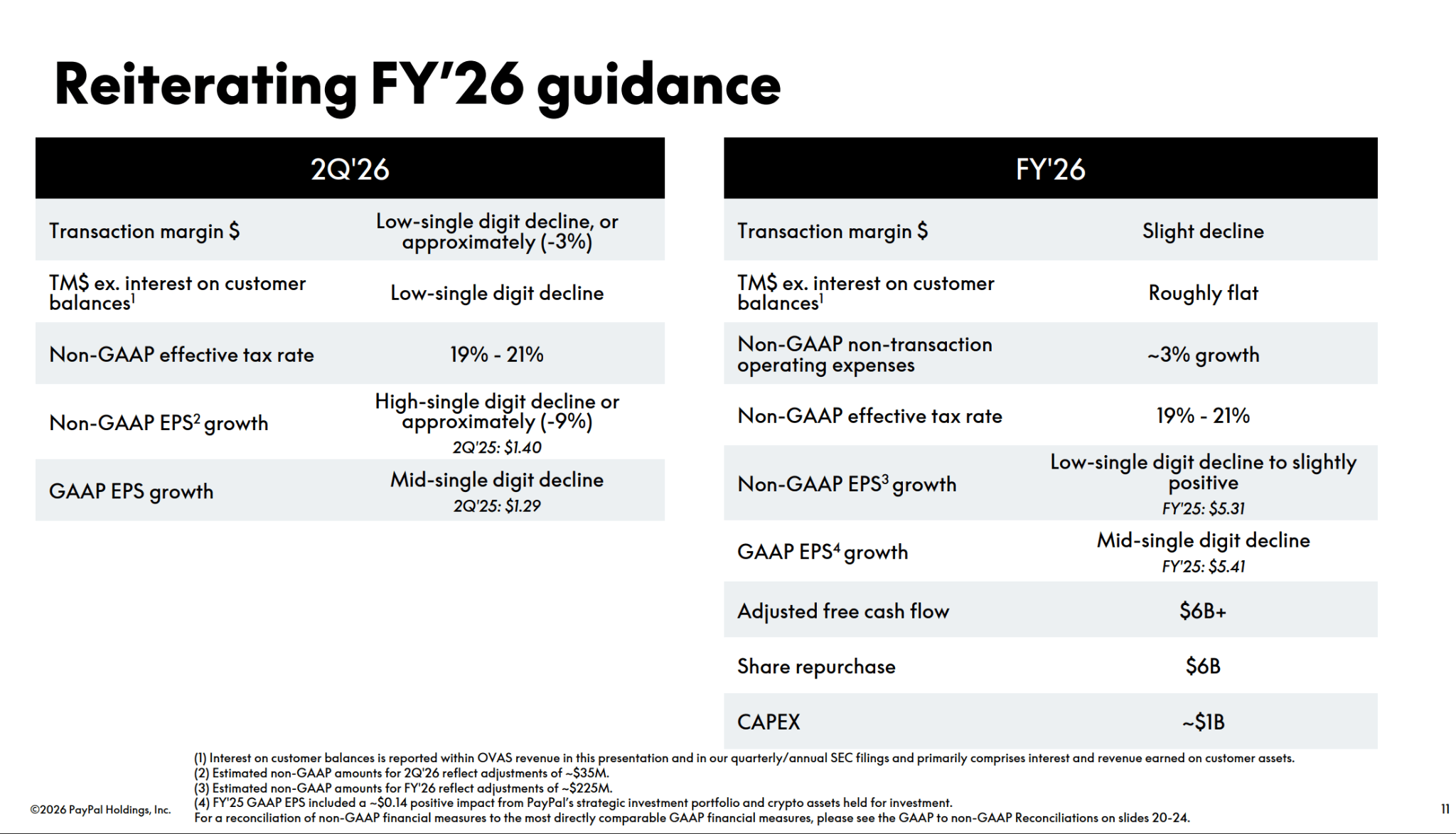 PayPal Needs An AI Hail Mary (NASDAQ:PYPL) | Seeking Alpha
