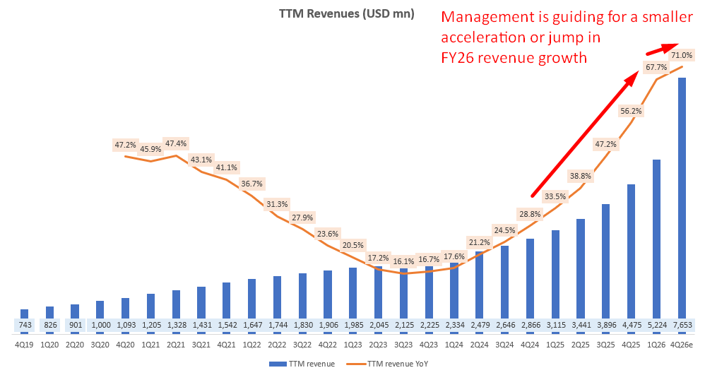 Palantir: A Golden Opportunity To Accumulate More Shares (NASDAQ:PLTR ...