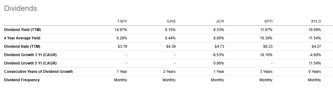 TSPY Enters My Top 3 Buy Write ETFs (NASDAQ:TSPY) | Seeking Alpha