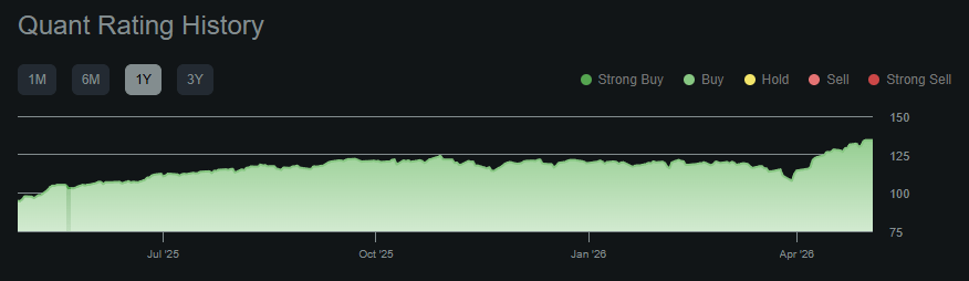 SPMO: Quant Says It's Always A Buy, I Do Too (NYSEARCA:SPMO) | Seeking ...
