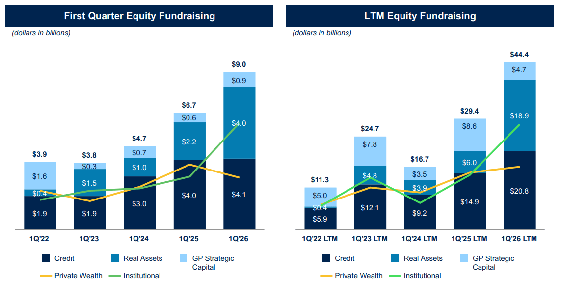 The Case For Blue Owl Capital: A Yield Built On Doubt, Not ...