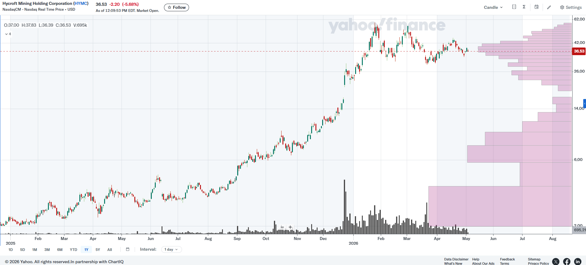 Hycroft Mining: A Hold Until The PEA Has A Date (NASDAQ:HYMC) | Seeking ...