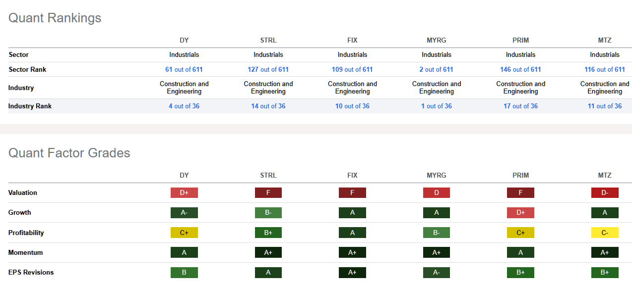Why Dycom Is A Strong Buy After The Breakout (Rating Upgrade) (NYSE:DY ...