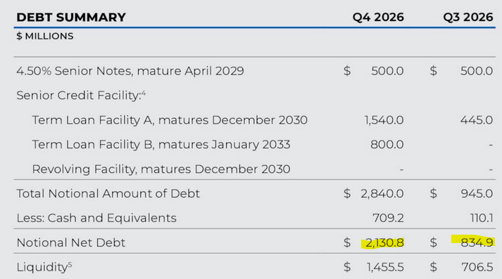 Why Dycom Is A Strong Buy After The Breakout (Rating Upgrade) (NYSE:DY ...