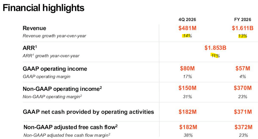 How UiPath Is A Hidden AI Play (NYSE:PATH) | Seeking Alpha