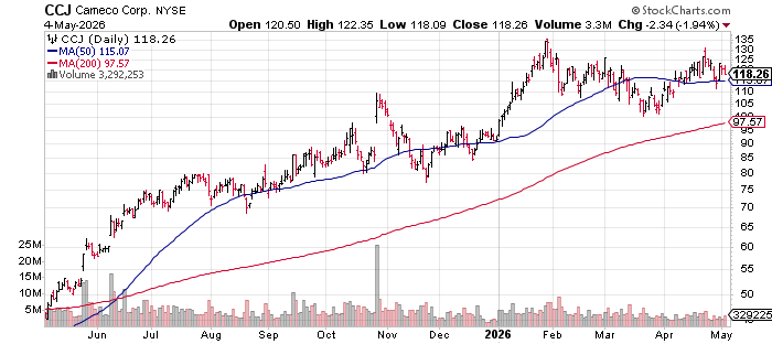 The World Is Going Nuclear And Cameco Is Ready (NYSE:CCJ) | Seeking Alpha