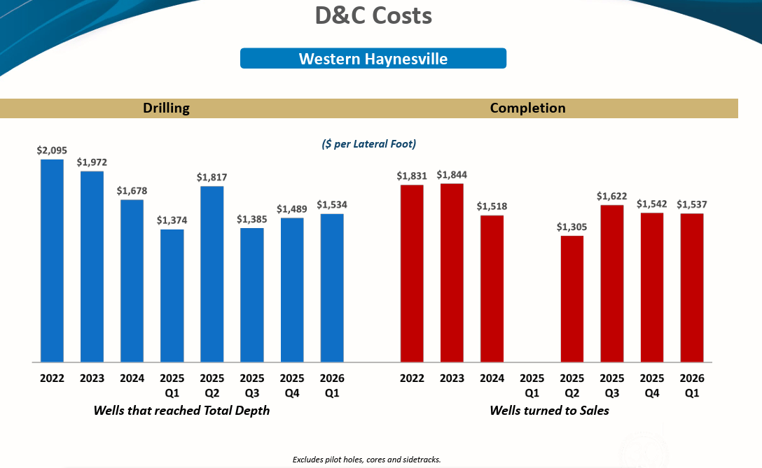 Comstock Resources Stock: Large Q1 Cash Burn Despite Strong Natural Gas ...