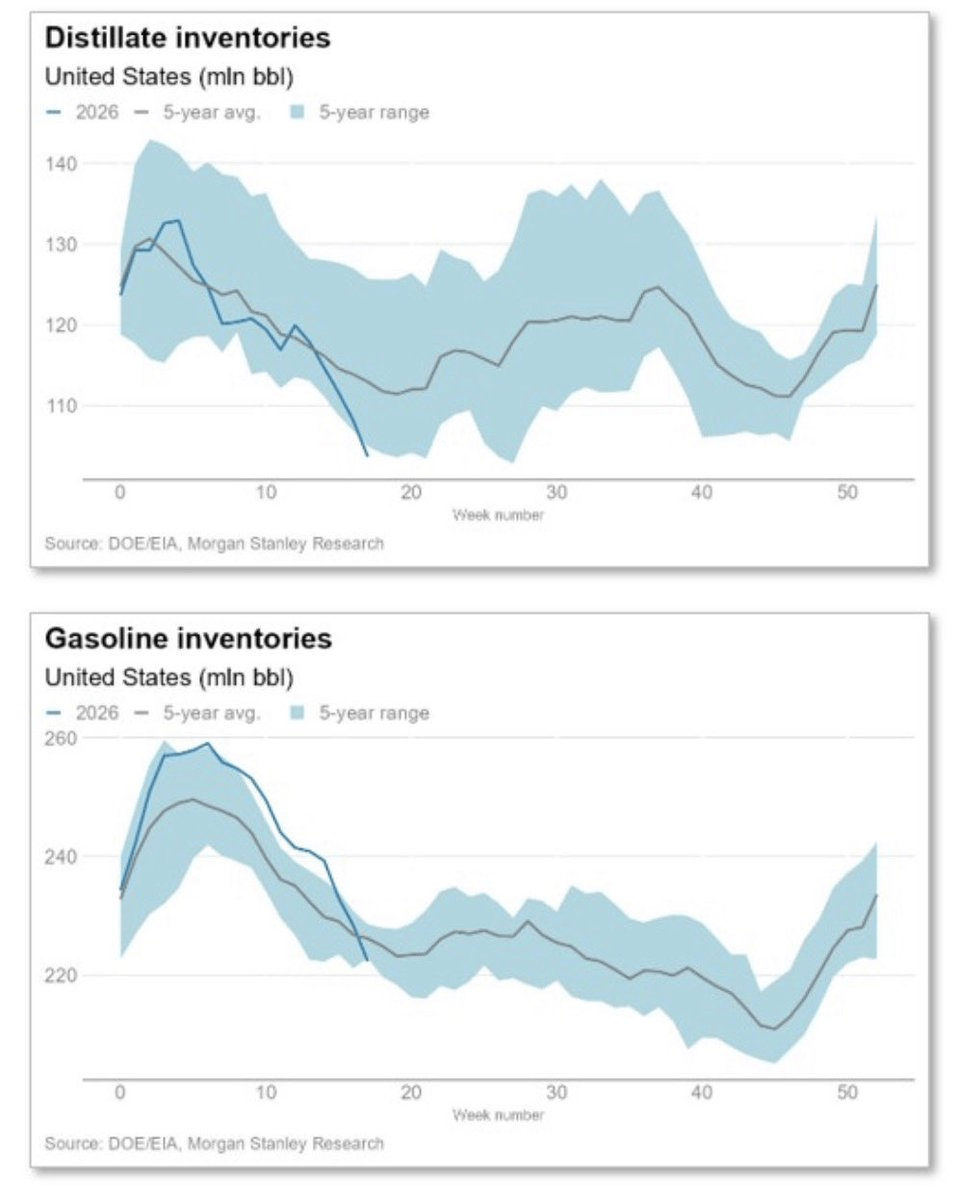 The Petroleum Inventory Crash: $200+ Oil Is Coming Soon (SP500 ...