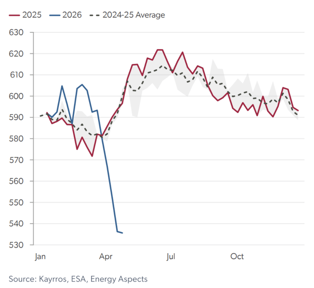 The Petroleum Inventory Crash: $200+ Oil Is Coming Soon (SP500 ...