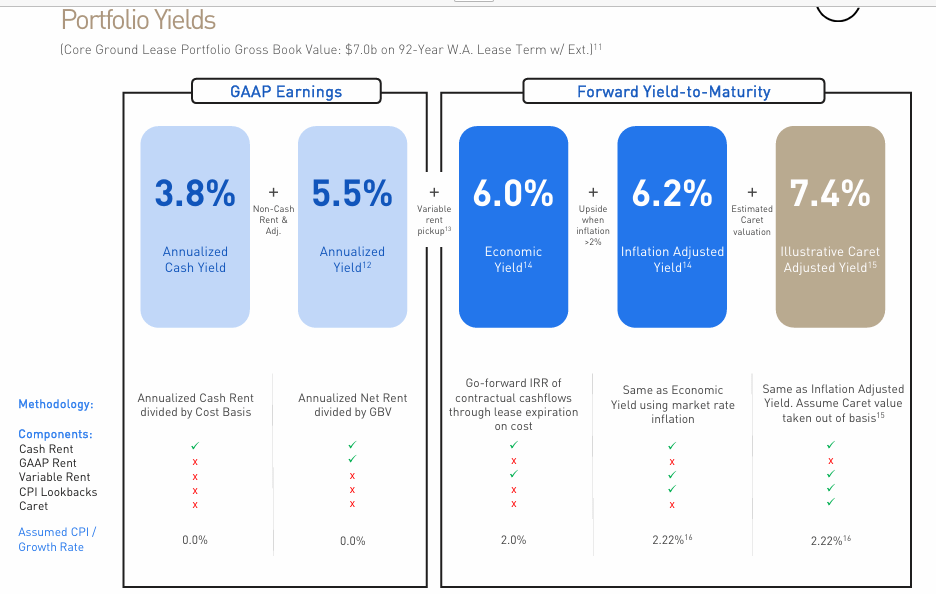 Safehold: Return-Free-Risk Comes To Haunt Investors (NYSE:SAFE ...
