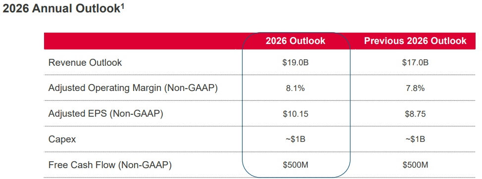 The AI Boom Powering Celestica (NYSE:CLS) | Seeking Alpha