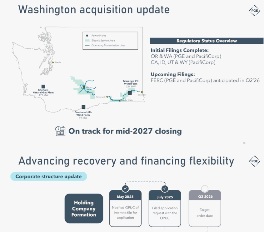 Portland General Electric (POR): Undervalued And Growing, Moving Away ...