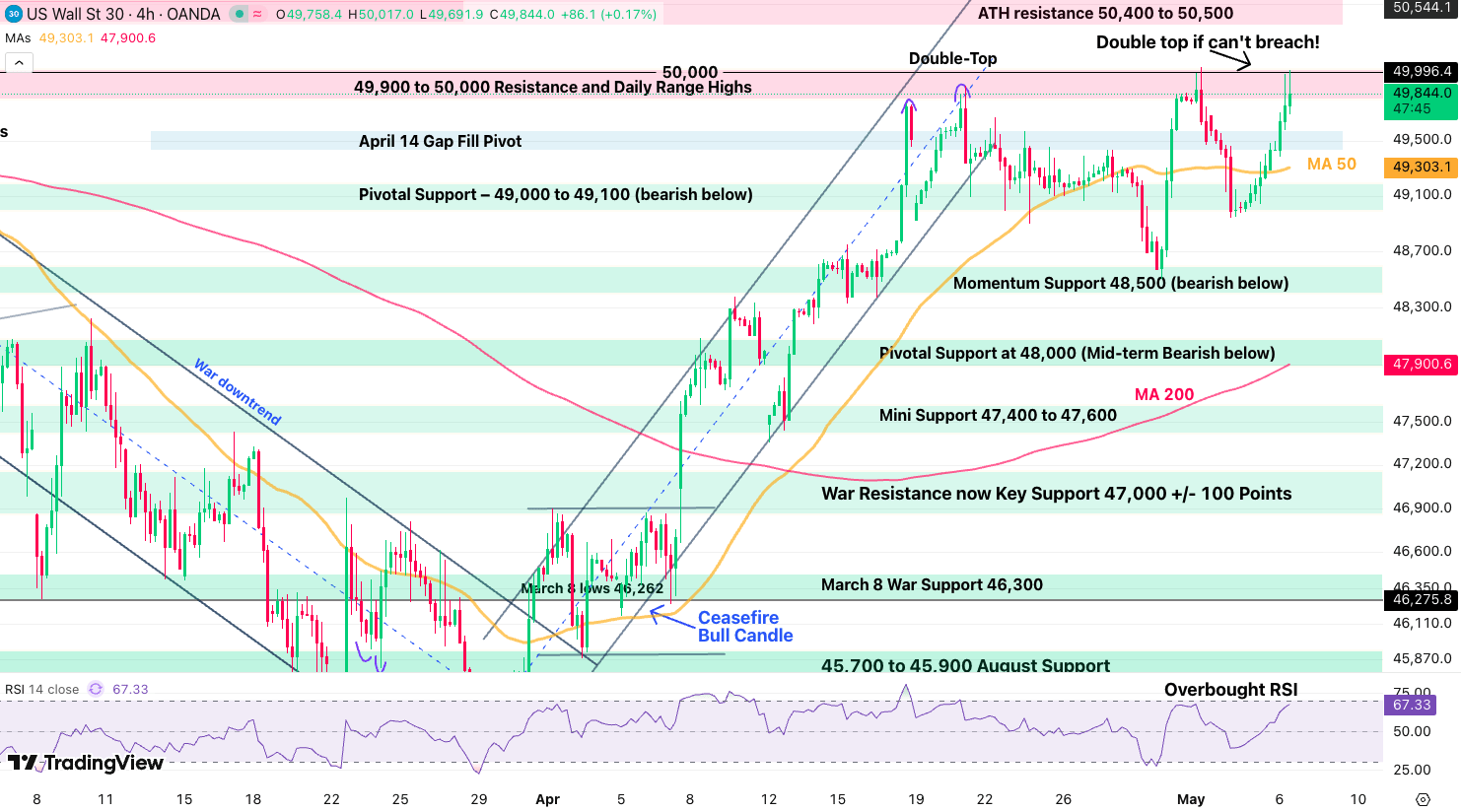 Dow Jones, Nasdaq And S&P 500 Intraday Outlook: Stocks Explode Higher ...