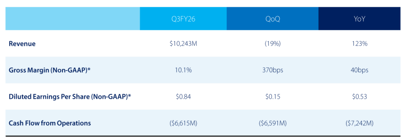 Super Micro: Major Margin Recovery (NASDAQ:SMCI) | Seeking Alpha
