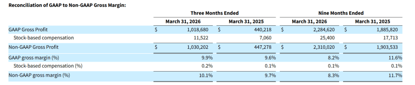 Super Micro: Major Margin Recovery (NASDAQ:SMCI) | Seeking Alpha