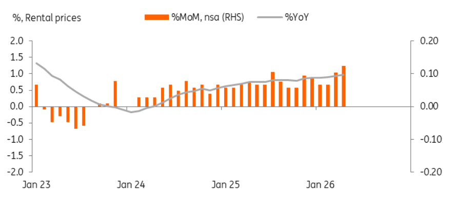 South Korea's Steps To Limit Inflation Increases Paying Off - So Far ...