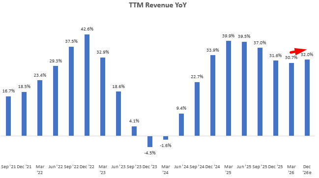 TSMC: Early Signs Of Formidable Foundry Competition (NYSE:TSM ...