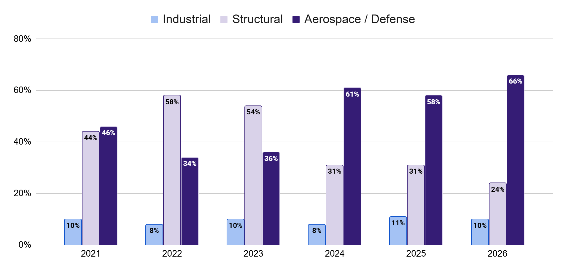 Taylor Devices: Defense Exposure Supports The Long-Term Story (NASDAQ ...