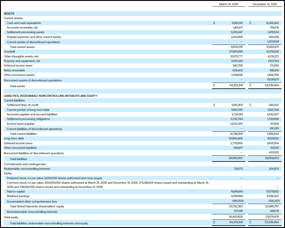 Global Payments: The Market Is Getting This Wrong - Still A Strong Buy ...