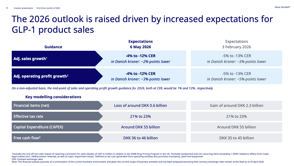 Novo Nordisk: Misread Q1 Earnings, Mispriced Stock (NYSE:NVO) | Seeking ...