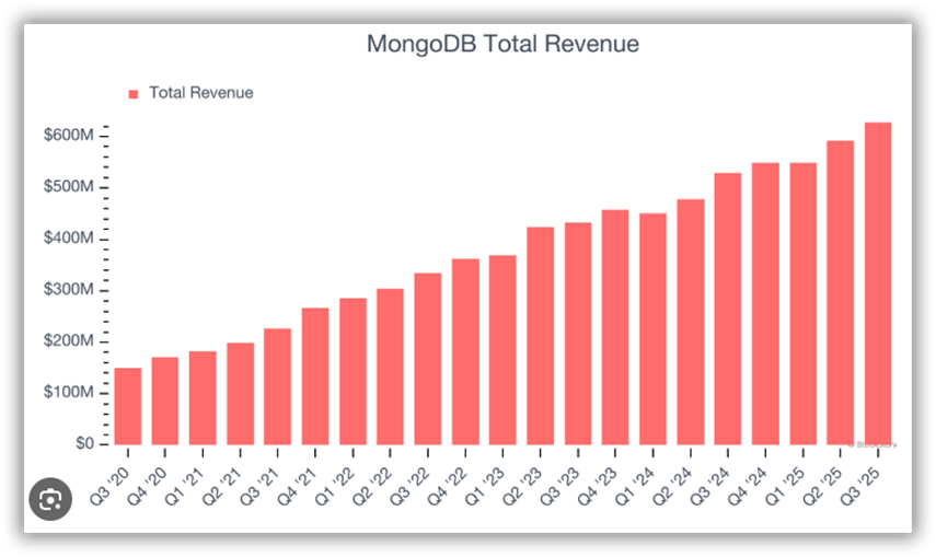 MongoDB: Atlas And AI Keep The Growth Story Alive | Seeking Alpha