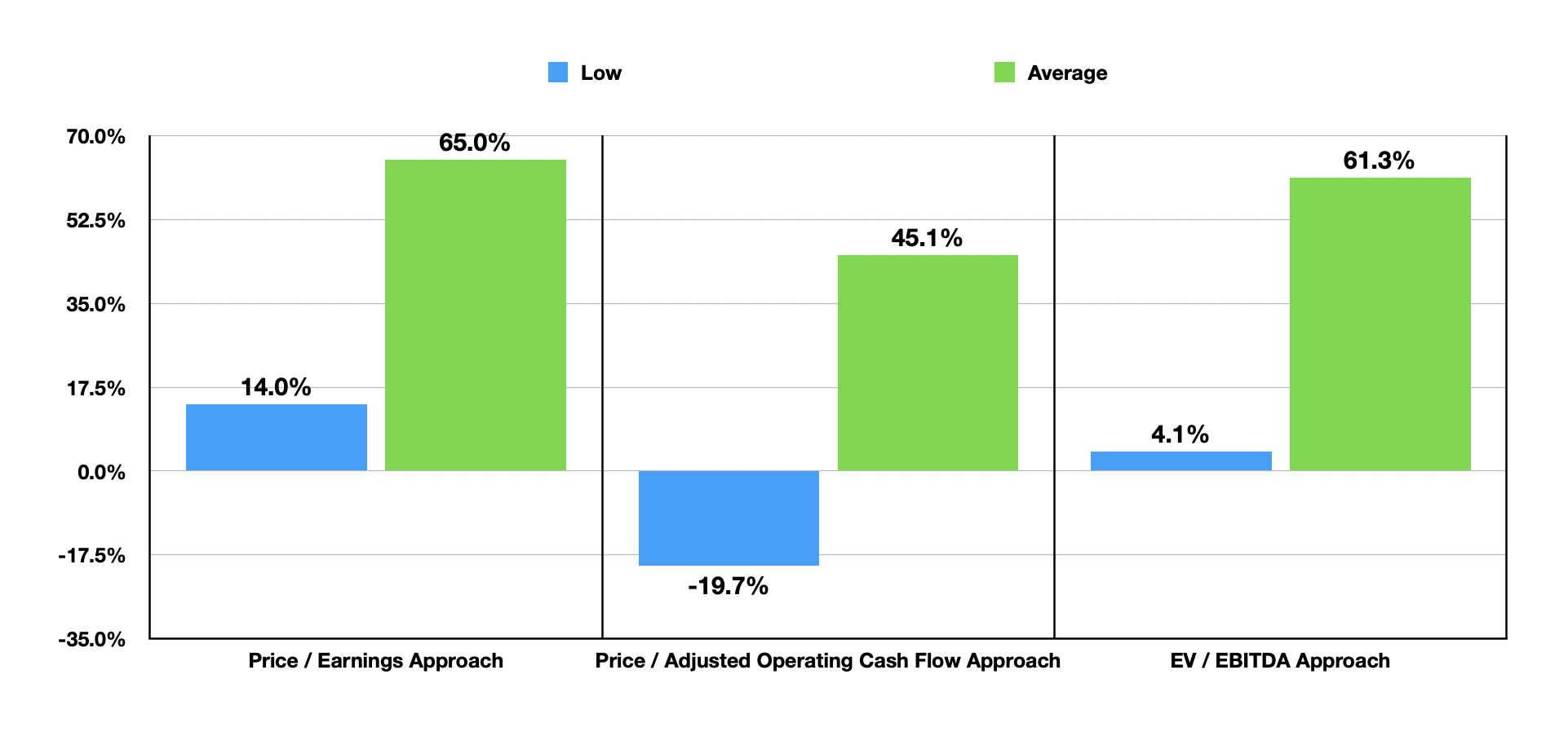 LCI Industries Continues To Prove That It Makes For A Good Ride (NYSE ...