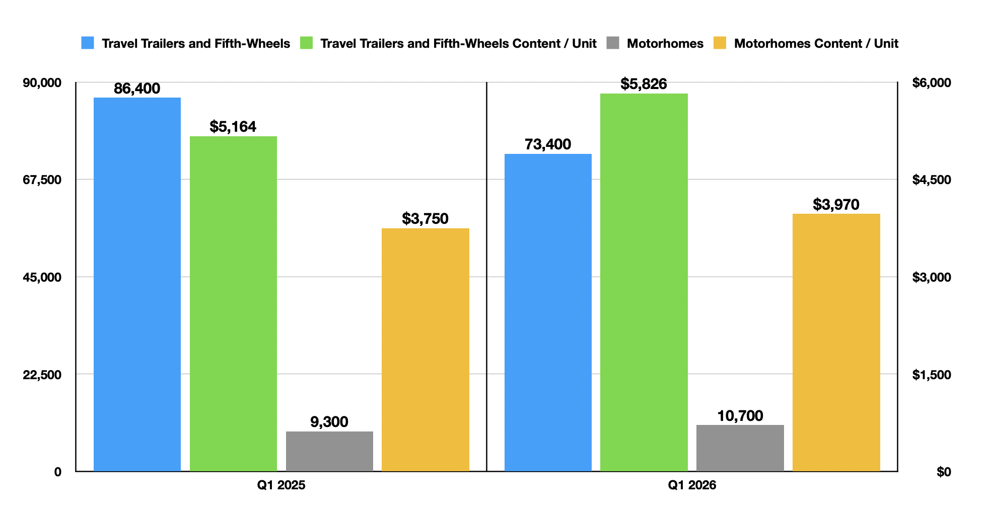 LCI Industries Continues To Prove That It Makes For A Good Ride (NYSE ...