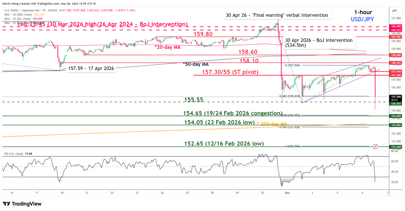 USD/JPY Bearish Breakdown From 'Ascending Wedge', It Smells Like ...