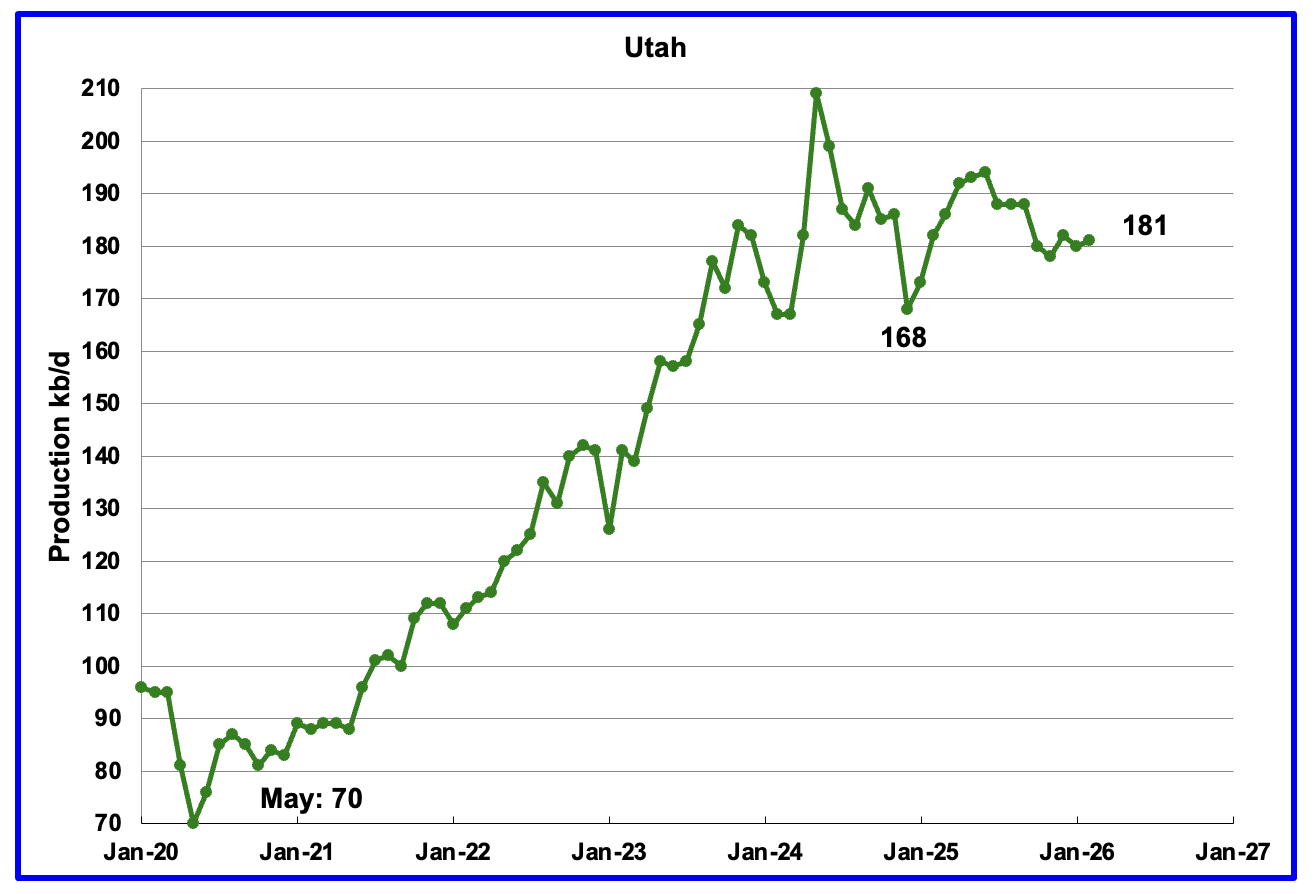 U.S. February Oil Production Rebounds | Seeking Alpha