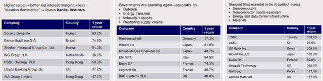 Market Signals: Why Global, Why Active, Why Now? | Seeking Alpha