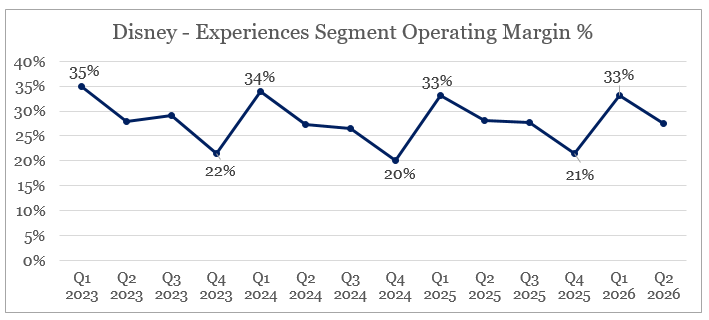 Disney: Continuing To Muddle Through As A Base Case Scenario Ahead ...