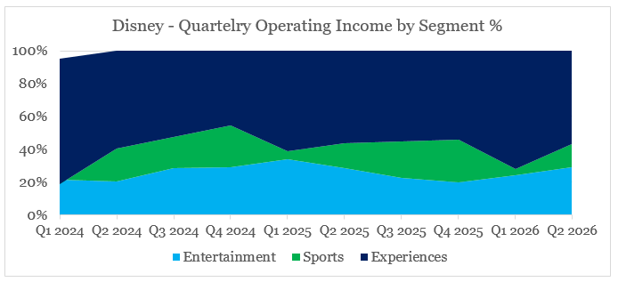 Disney: Continuing To Muddle Through As A Base Case Scenario Ahead ...