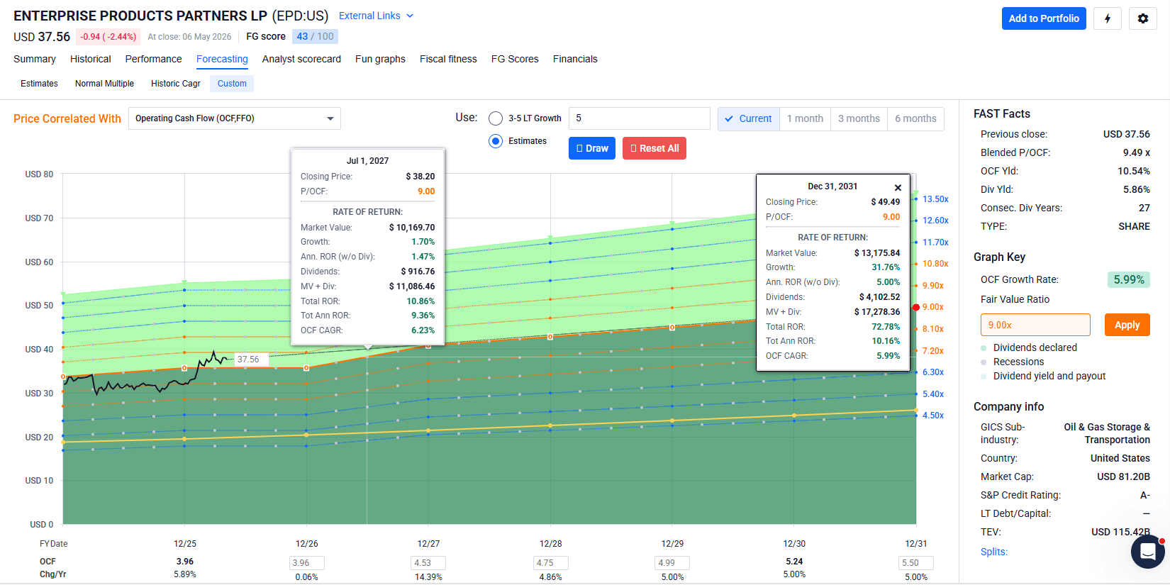 Enterprise Products Partners: Pick Up This Passive Income Machine Now ...