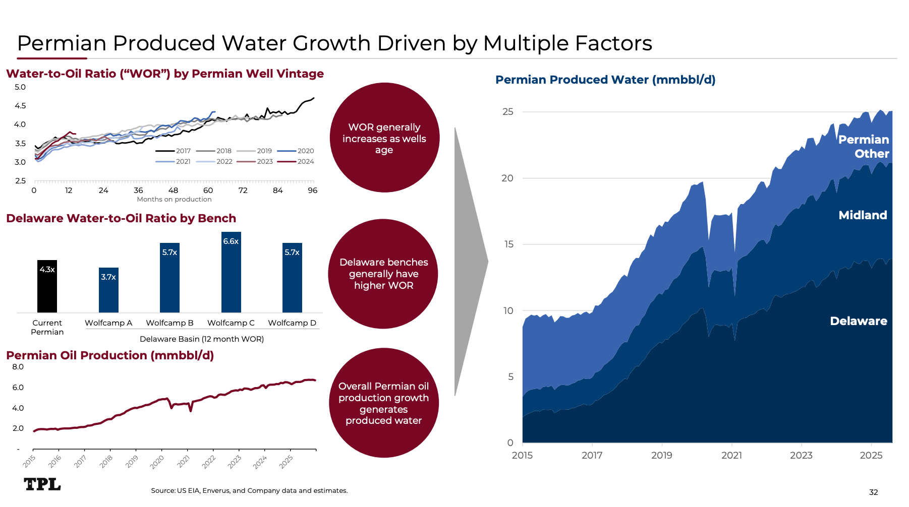 How Texas Pacific Land Could Be One Of The Market's Biggest Winners ...